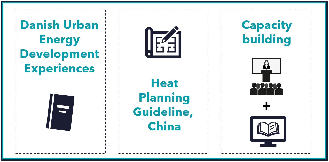 Clean heating transition in China - DBDH