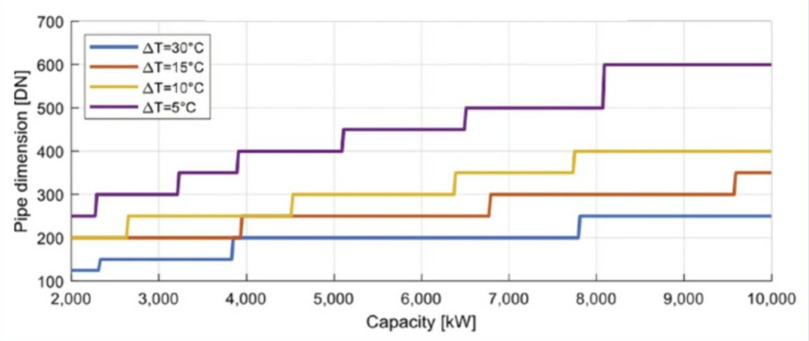 THE GENERATION BATTLE – 4th versus 5th generation of District Heating ...