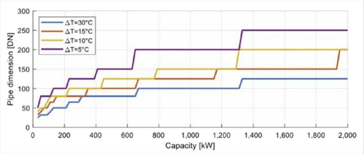 THE GENERATION BATTLE – 4th versus 5th generation of District Heating ...