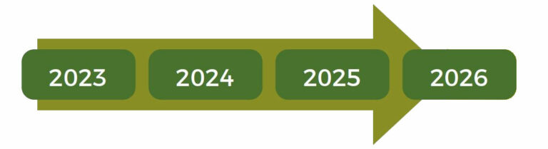DBDH Strategy to Support Global District Energy | DBDH