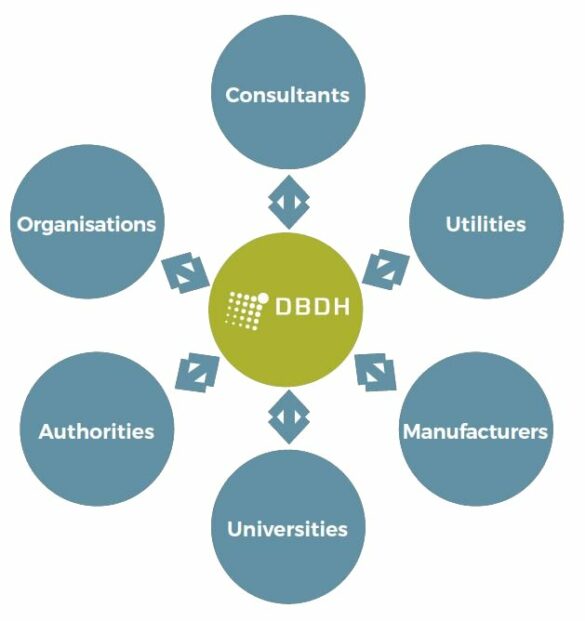 DBDH Strategy to Support Global District Energy | DBDH
