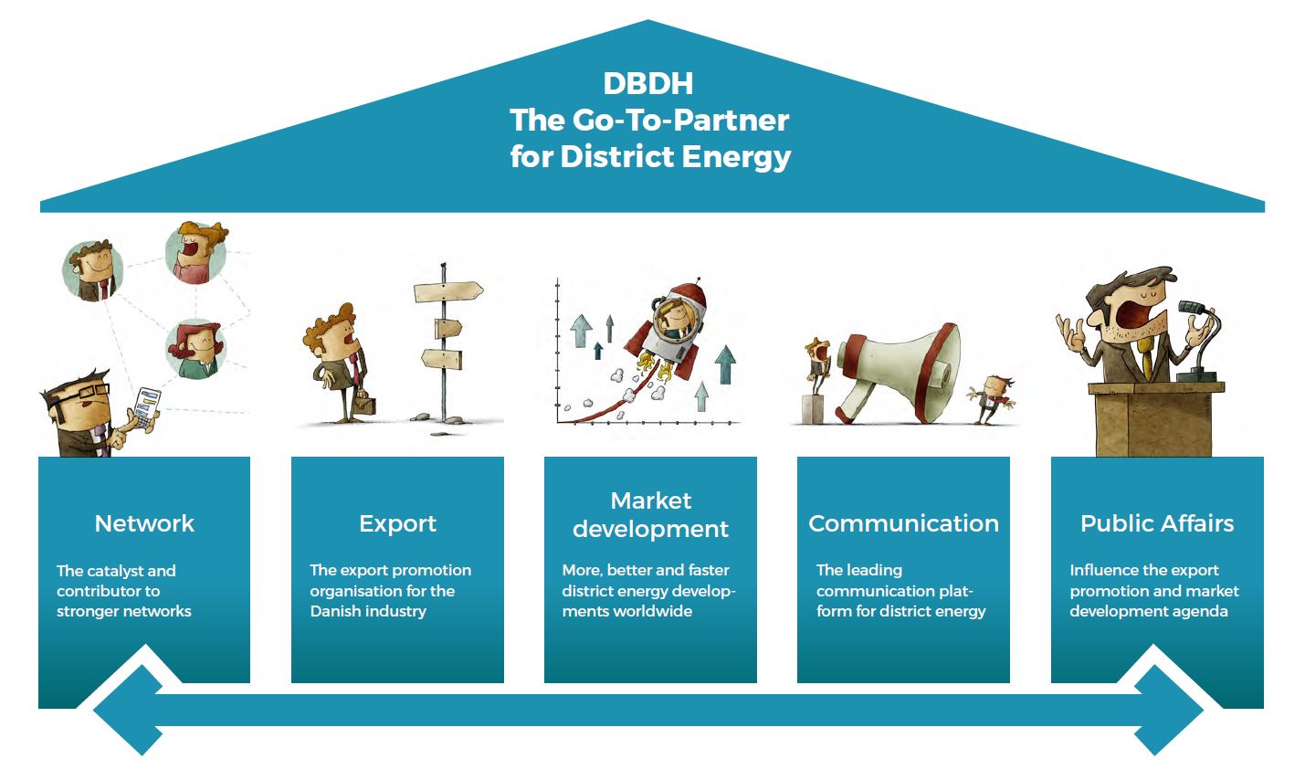 DBDH Strategy to Support Global District Energy | DBDH