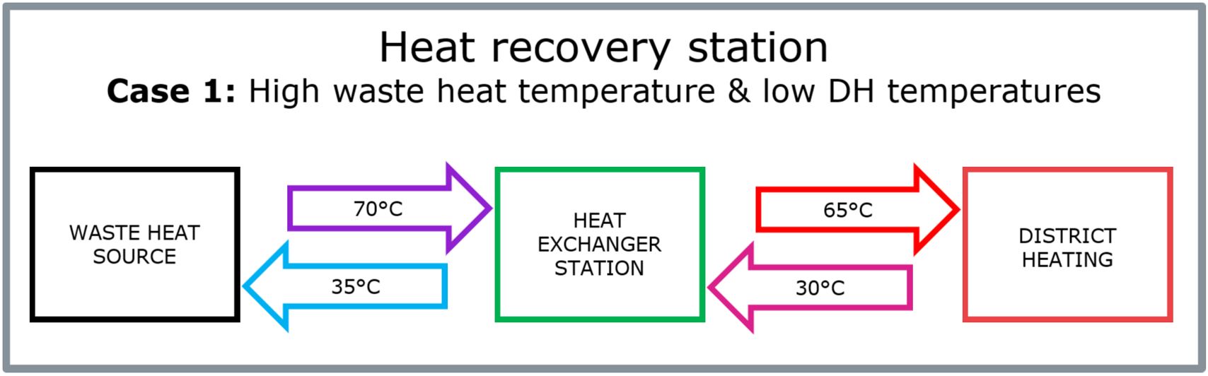 Waste Heat - the Overlooked Resource | DBDH