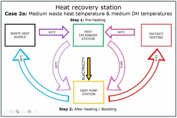 Waste Heat - the Overlooked Resource | DBDH