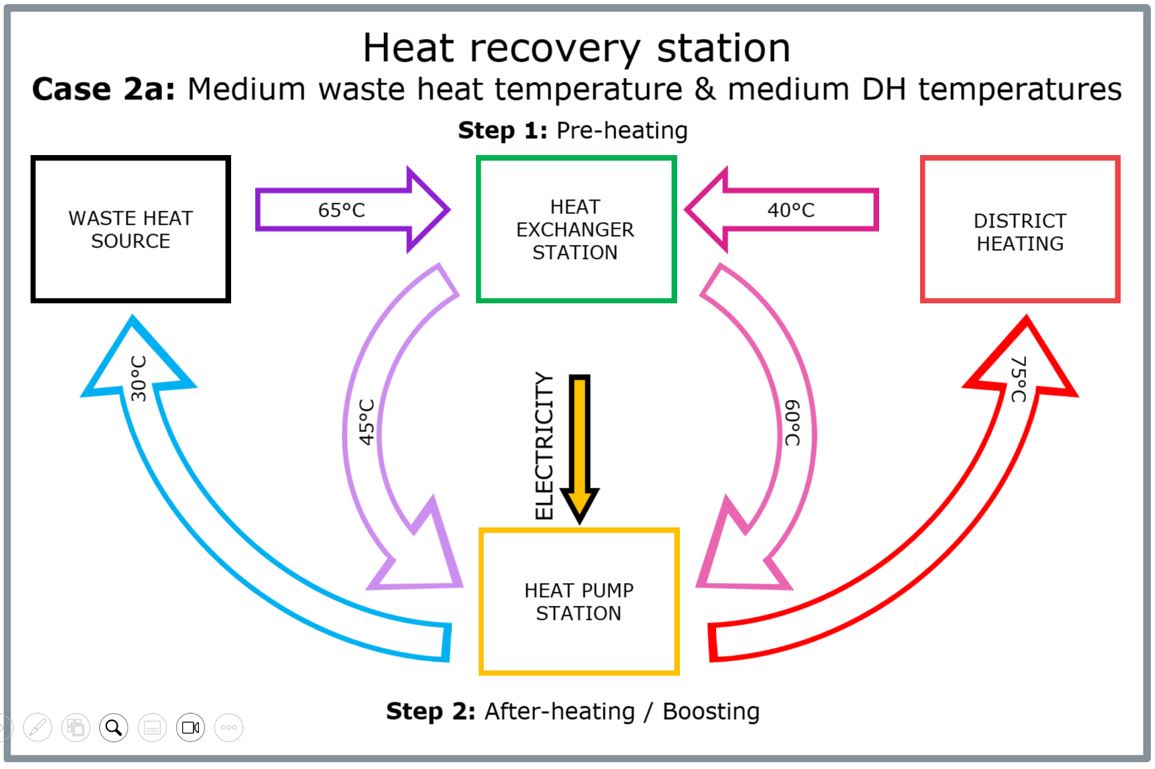 Waste Heat - the Overlooked Resource | DBDH