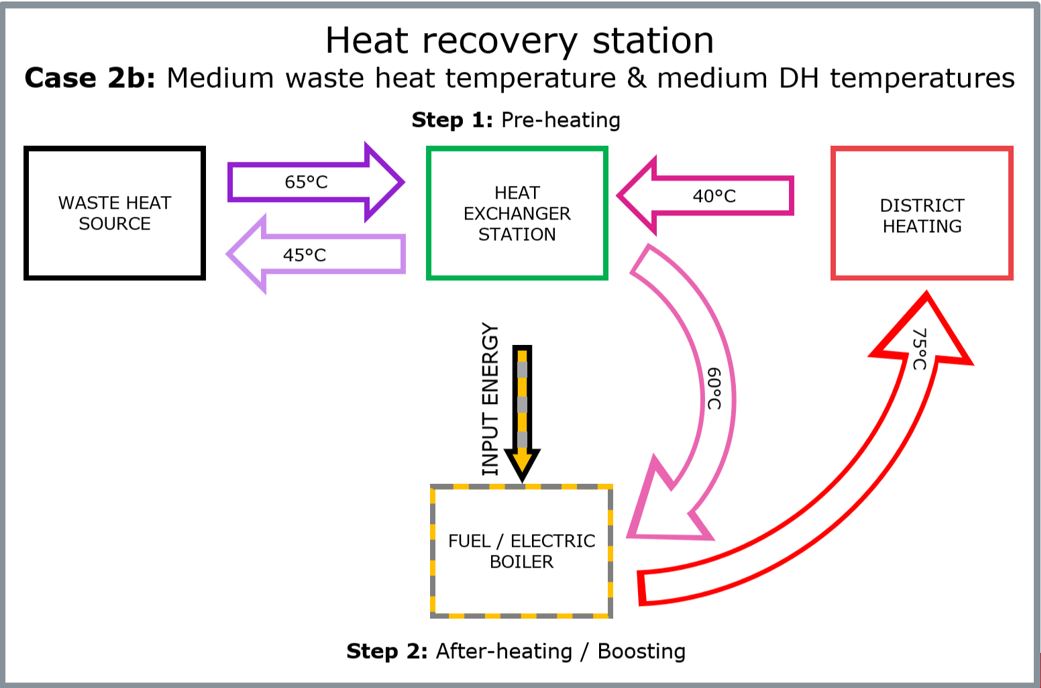 Waste Heat - the Overlooked Resource | DBDH