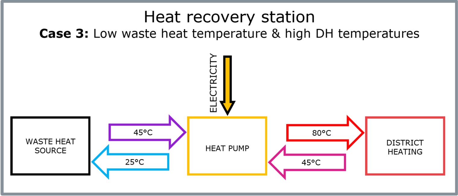 Waste Heat - the Overlooked Resource | DBDH