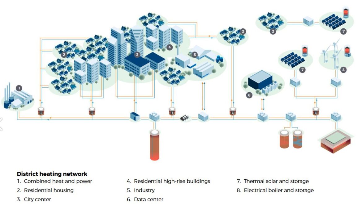 Intelligent Heat Networks for Sustainable Cities | DBDH